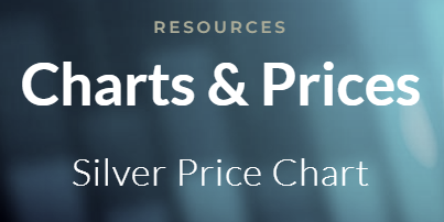 Price of Silver | Silver Prices Today | U.S. Money Reserve | Click to ...